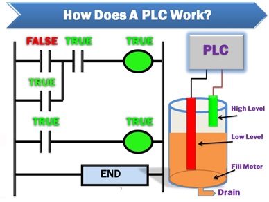 PLC VFD Automation - Embedded Technosolutions