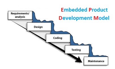 Industrial Scope & Future in Embedded Domain - Embedded Technosolutions