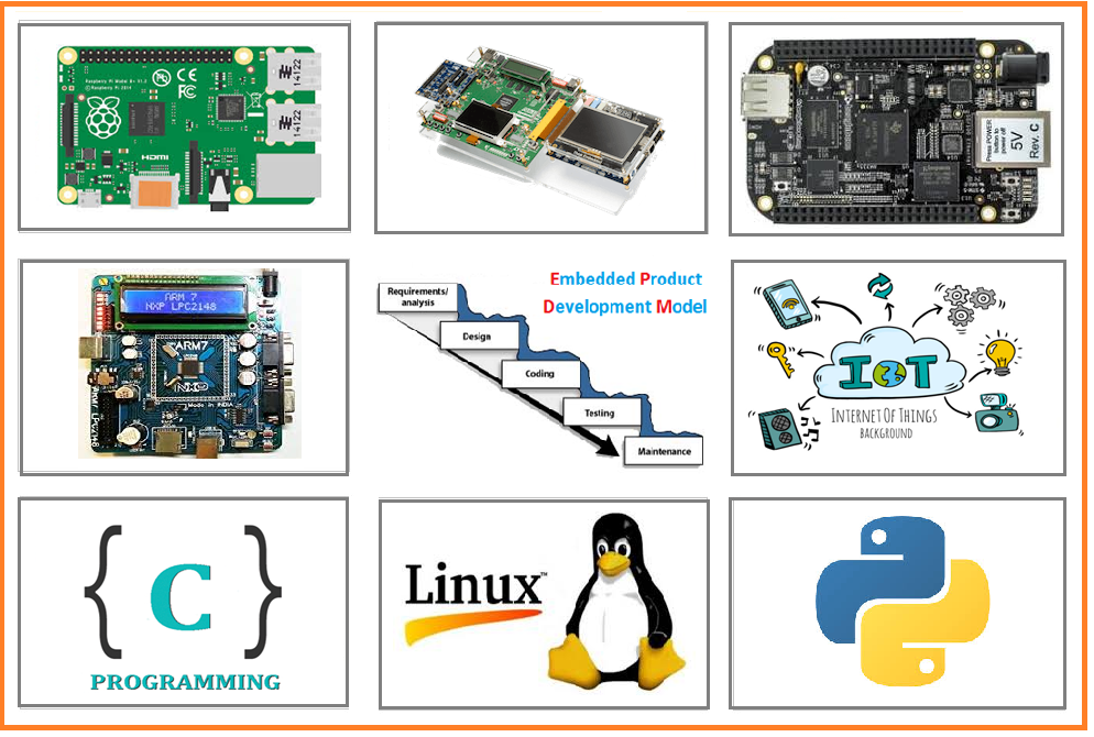 All India Entrance Test - Embedded Technosolutions