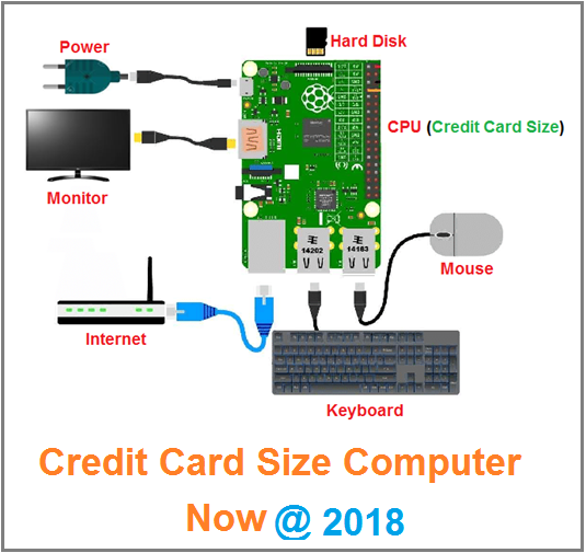 Credit Card Size Computer - Embedded Technosolutions