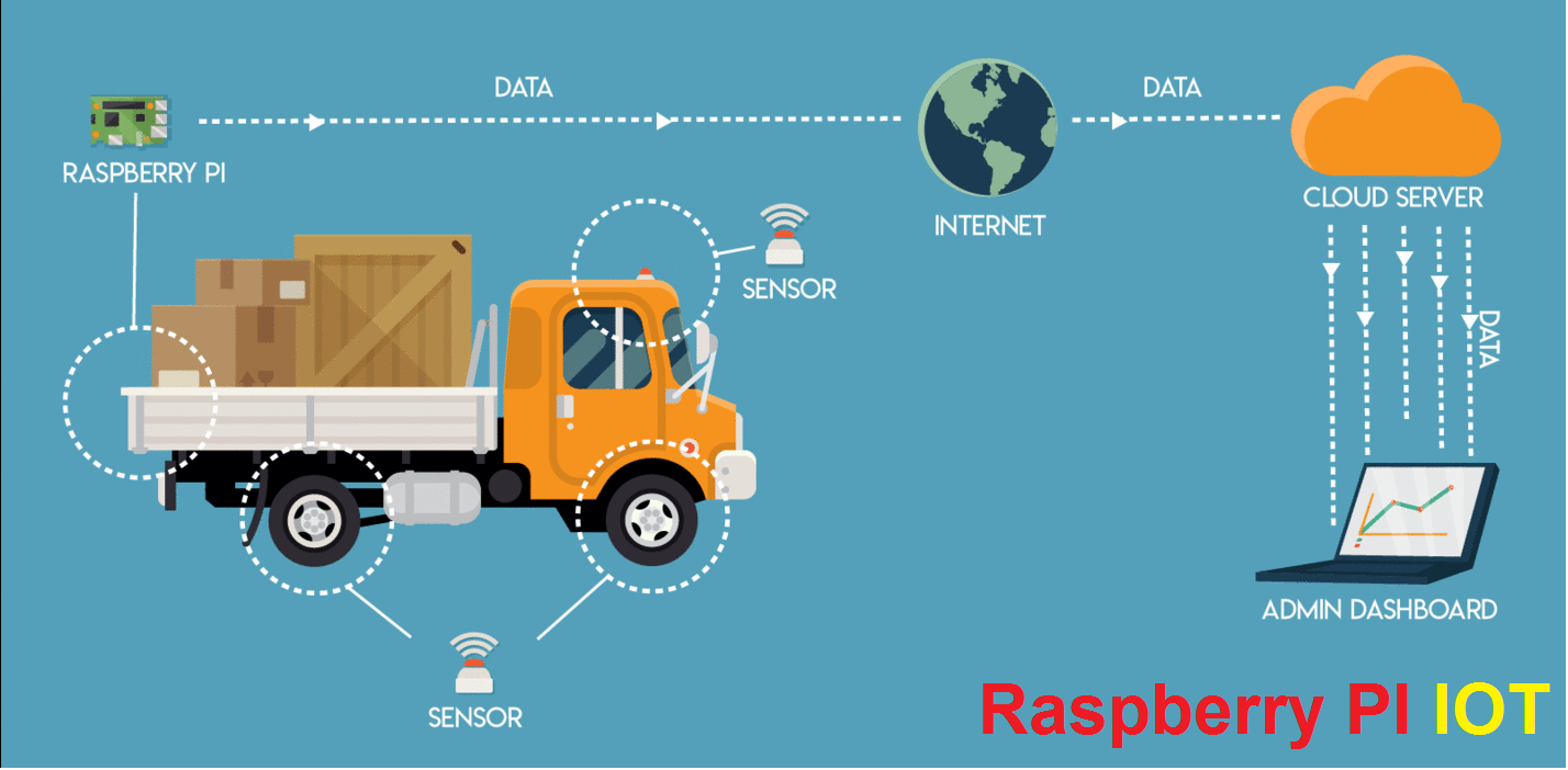 Free Seminar - Embedded Technosolutions