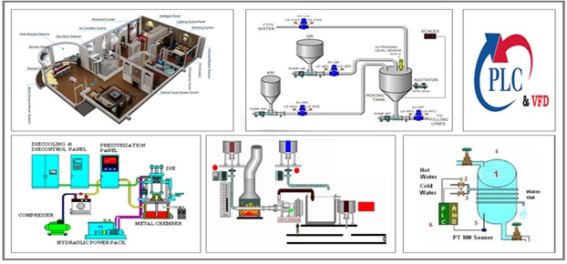 #PLC Automation Training Program- Professional - Embedded Technosolutions