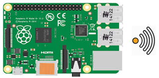 Raspberry Pi IOT Training - Professional - Embedded Technosolutions