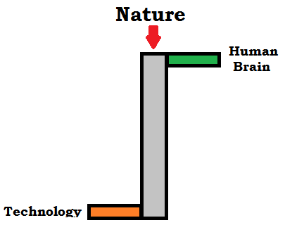 Technological Revolutions - Killing the Human Existence on Earth ...