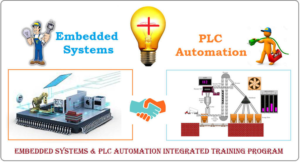 #Embedded Systems with PLC Automation-Professional - Embedded Technosolutions