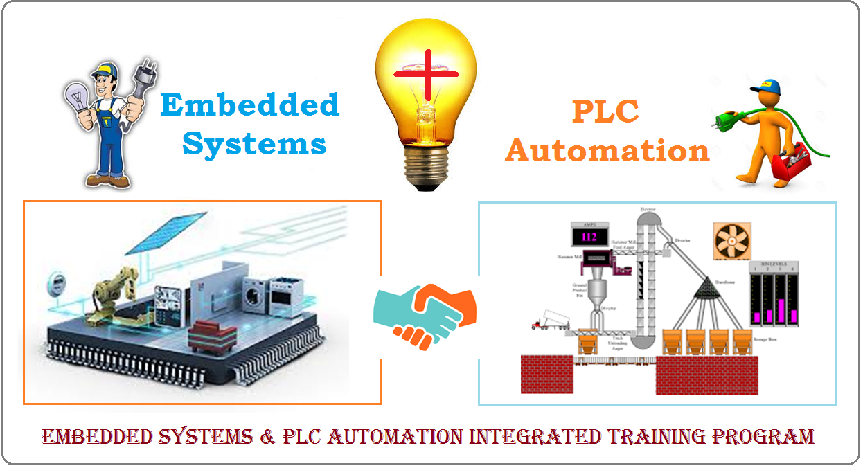 #Embedded Systems with PLC Automation-Professional - Embedded Technosolutions